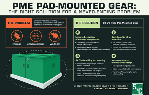 PME Pad-Mounted Gear